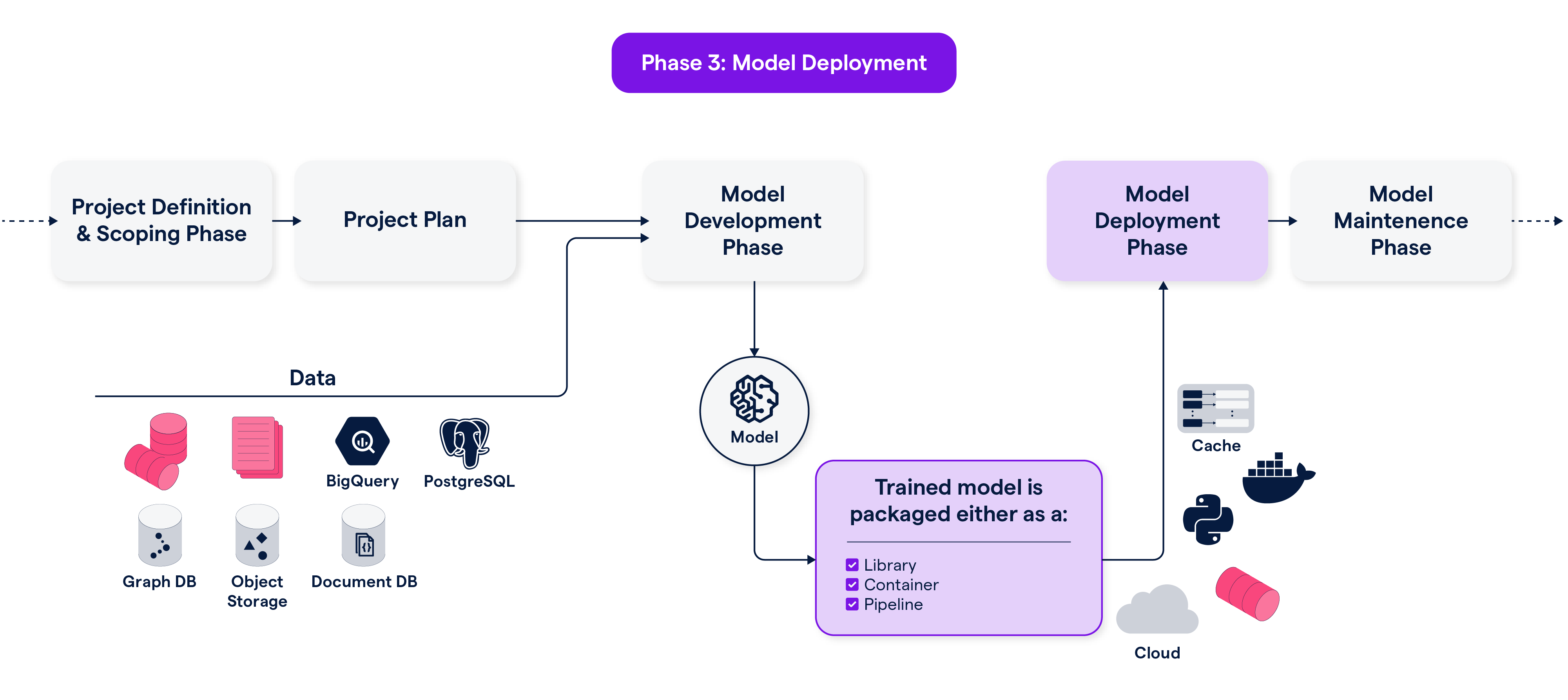 The Feature Engineering Guide | FeatureForm